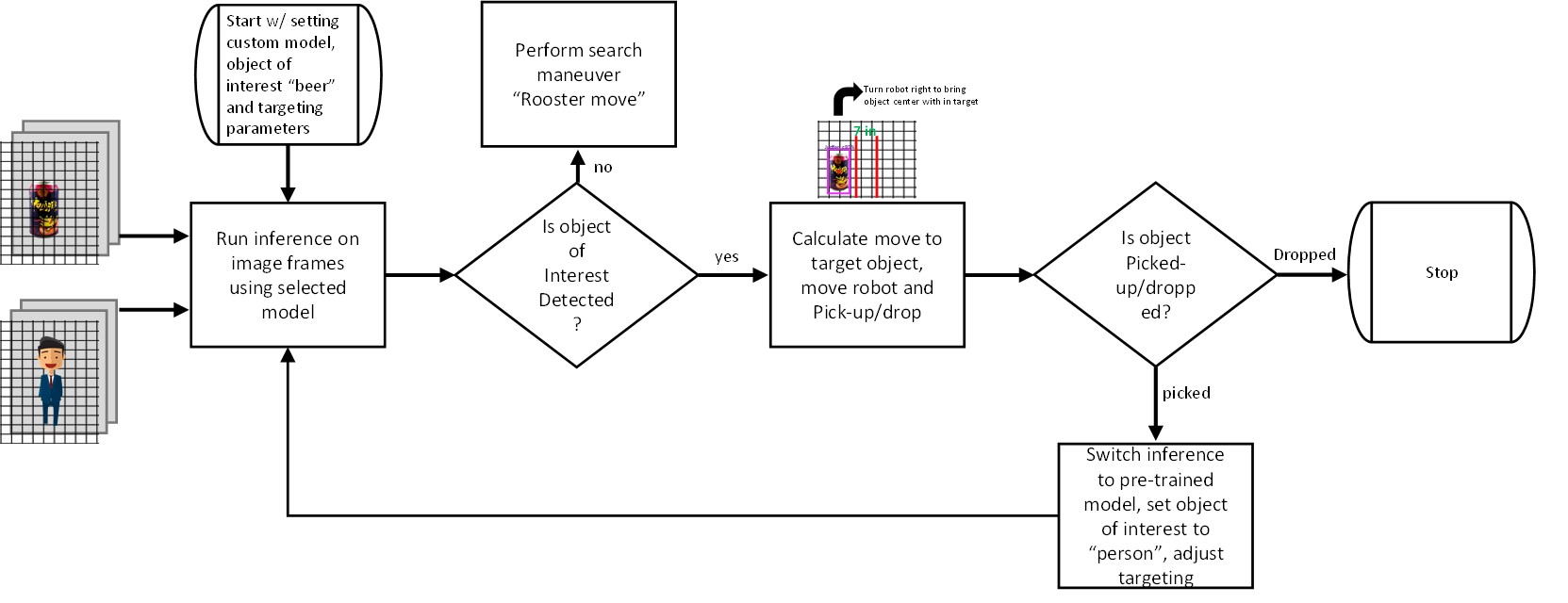 Robot “Getafix” | Robot_Getafix